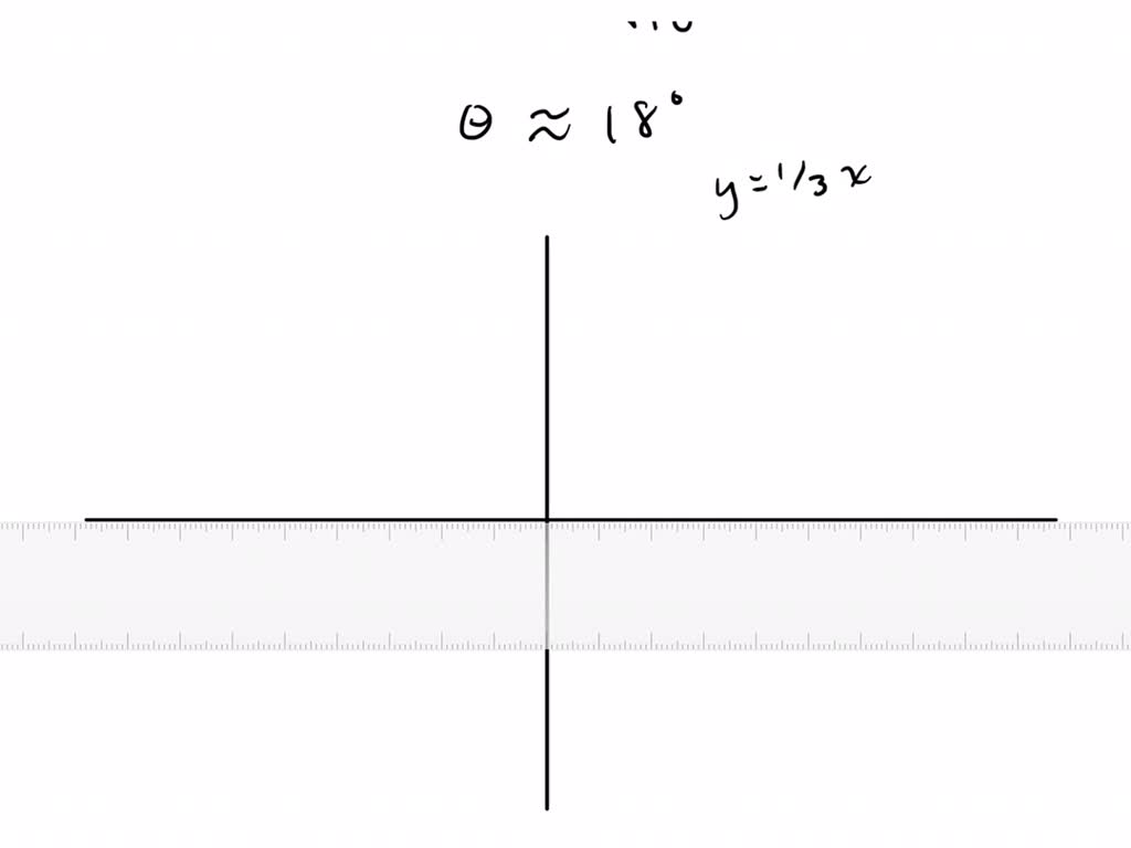⏩SOLVED:Determine the angle of rotation in order to eliminate the x ...