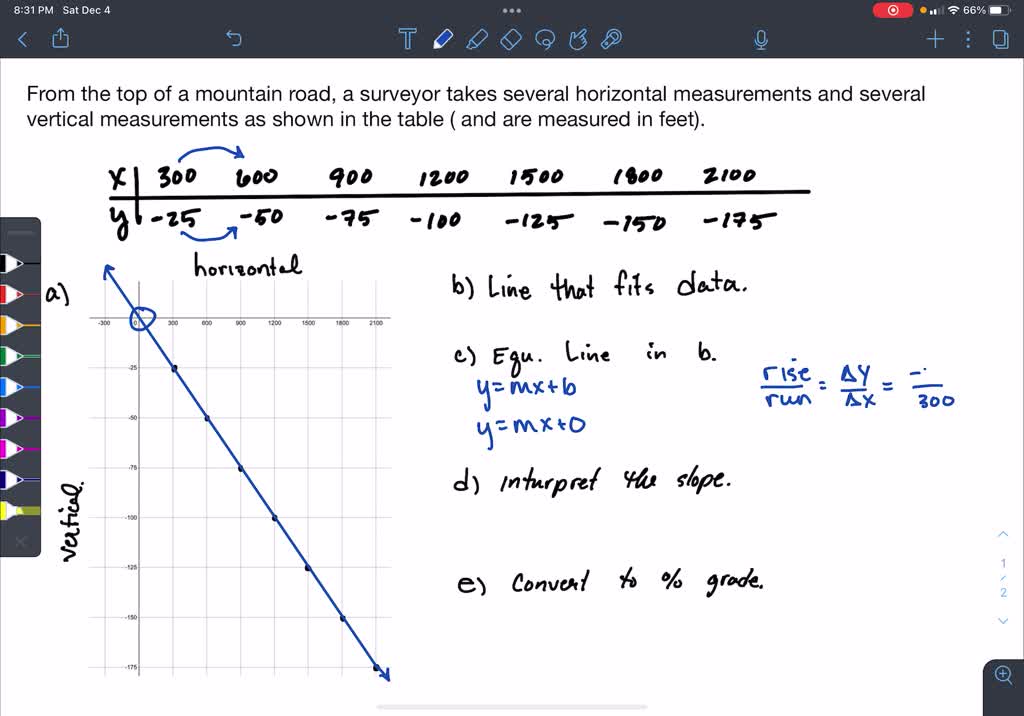 SOLVED: An existing ground cross section of 150' on a highway project ...