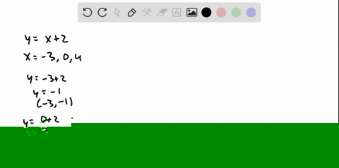 ⏩SOLVED:Plot the points in the following set: {(x, y) | y=x+2, and … | Numerade