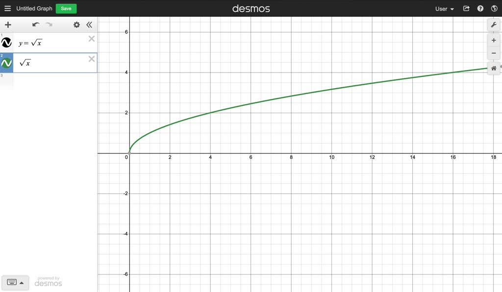 SOLVED Which Of The Following Functions Has A Graph That Is The Graph SOLVED Which Of The Following Functions Has A Graph That Is The Graph