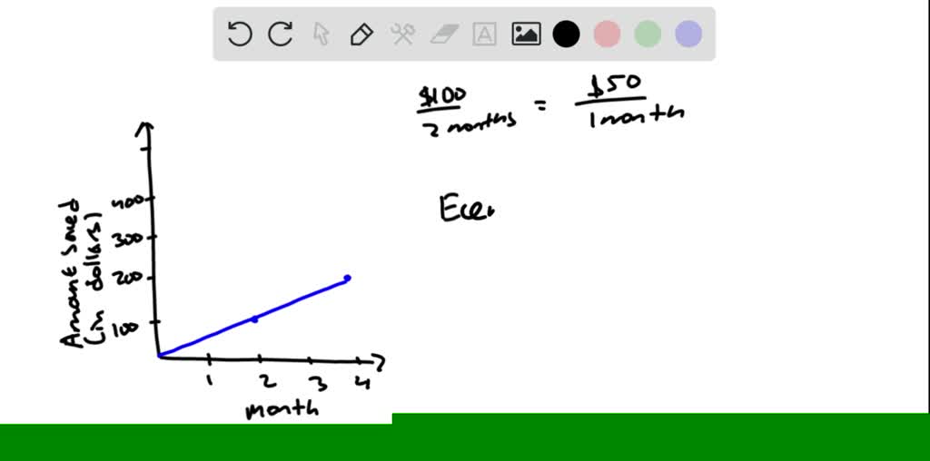 SOLVED:Find and interpret the average rate of change illustrated in ...