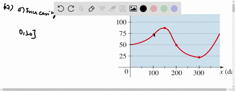 SOLVED:Changing Water Levels The graph shows the depth of water W in a ...
