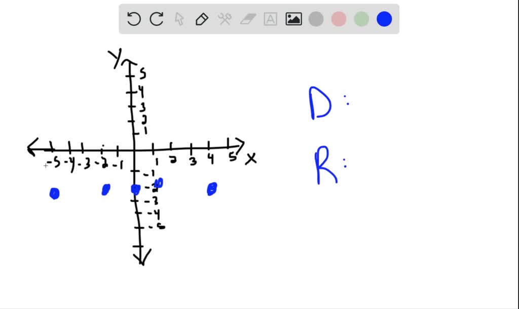 Use the graph of each function to identify its domain and its range ...