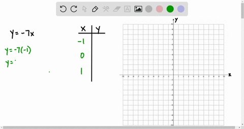 ⏩SOLVED:Construct a table of values and graph each equation. y-2 x=7 | Numerade