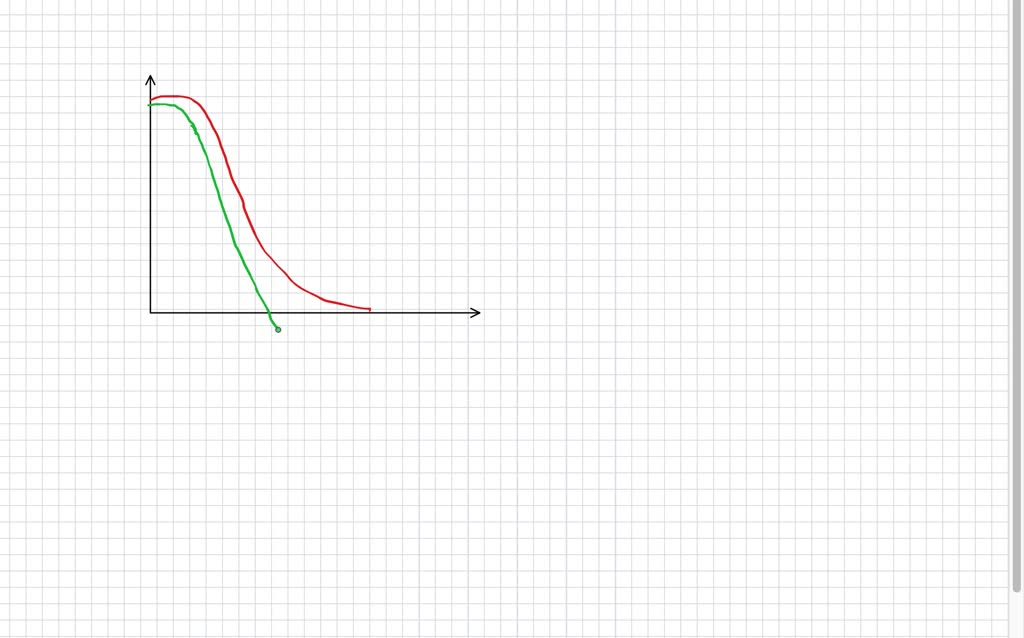 ⏩SOLVED:A particle performs SHM. Draw sketch graphs on the same axes ...