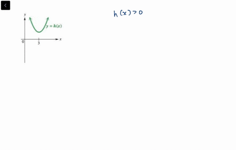 SOLVED:Refer to the graphs of the quadratic functions f, g, and h shown ...
