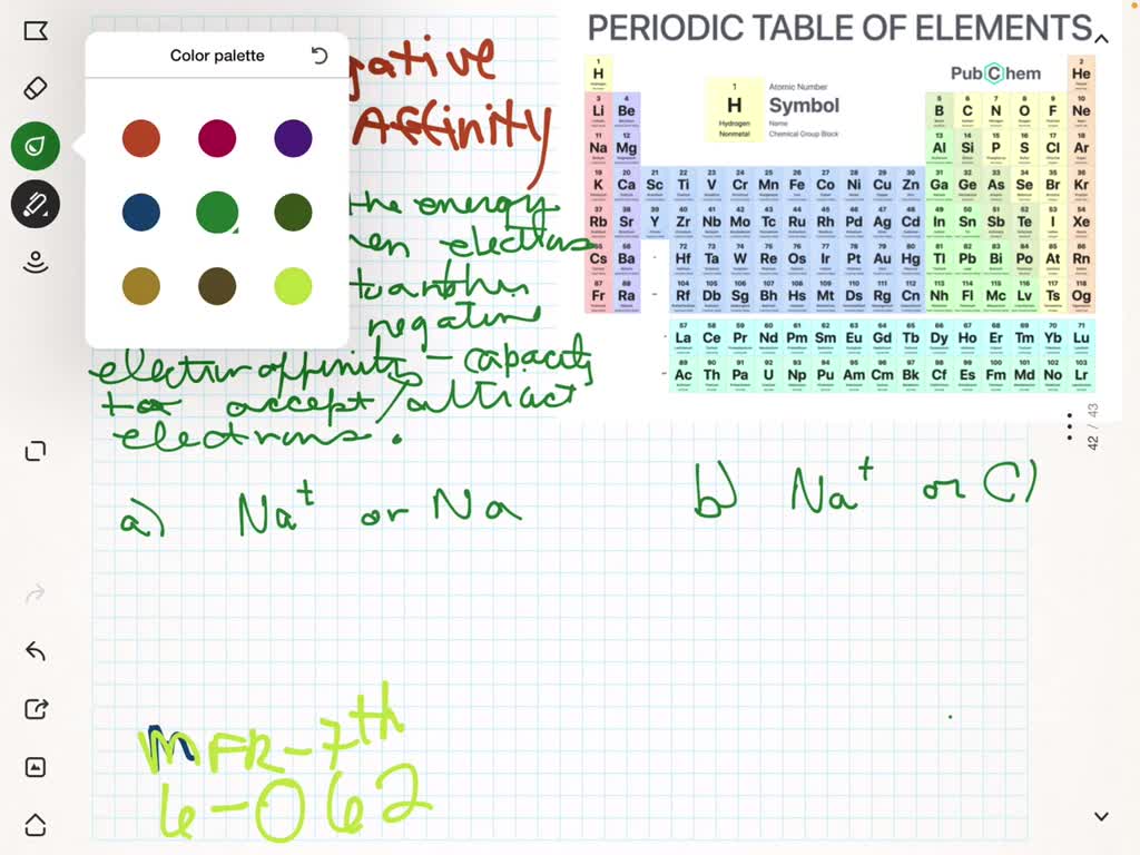 SOLVED:Which has the more negative electron affinity, Na+ or Na? Na+ or Cl?