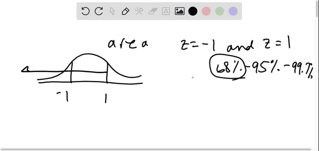 ⏩SOLVED:Basis for the Range Rule of Thumb and the Empirical Rule.… | Numerade