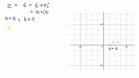 SOLVED:Represent the complex number graphically, and find the trigonometric form of the number. 6