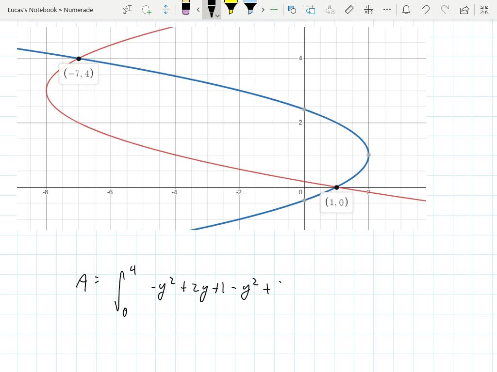 SOLVED:Find the area of the unbounded shaded region. y=(6 x)/(x^2+1)