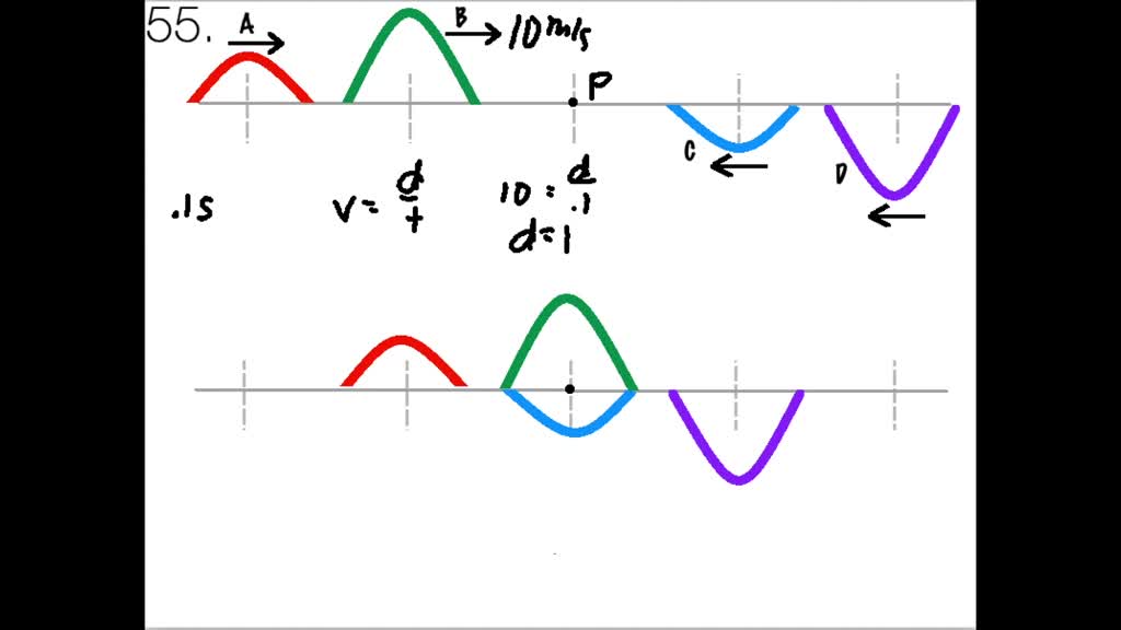 SOLVED:(20 points) The picture below shows two pulses pproaching each ... SOLVED:(20 points) The picture below shows two pulses pproaching each ...