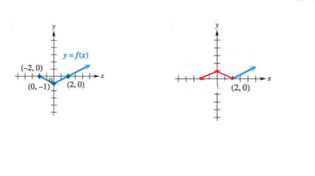 Solvedyou Are Given Graphs Of Functions Yfx Sketch The Graph Of Y 0245