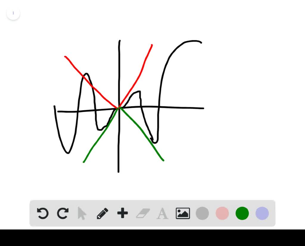 SOLVED: 36.Use the Squeeze Theorem to show that Illustrate by graphing the functions f, g, and h ...