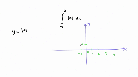 SOLVED:Evaluate the definite integral by regarding it as the area under ...
