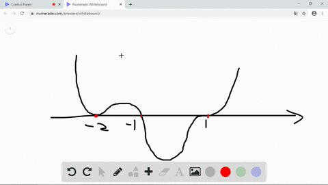 SOLVED:Complete graphs of polynomial functions whose zeros are integers are shown. a. Find the ...