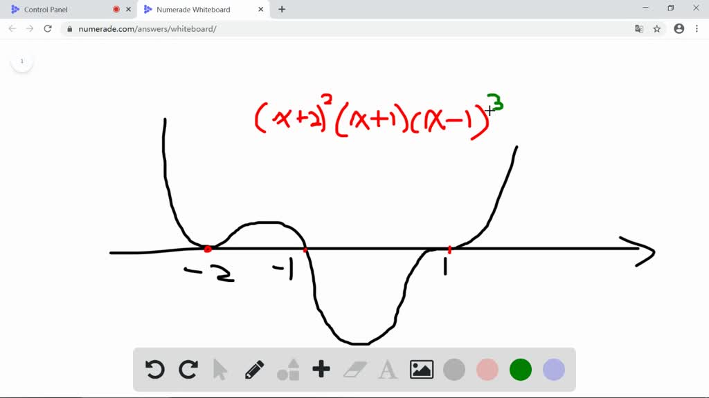 SOLVED:Complete graphs of polynomial functions whose zeros are integers ...