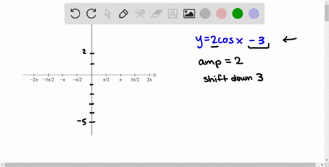 SOLVED:In Exercises 39-60, sketch the graph of the function. (Include two full periods.) y = 2 ...
