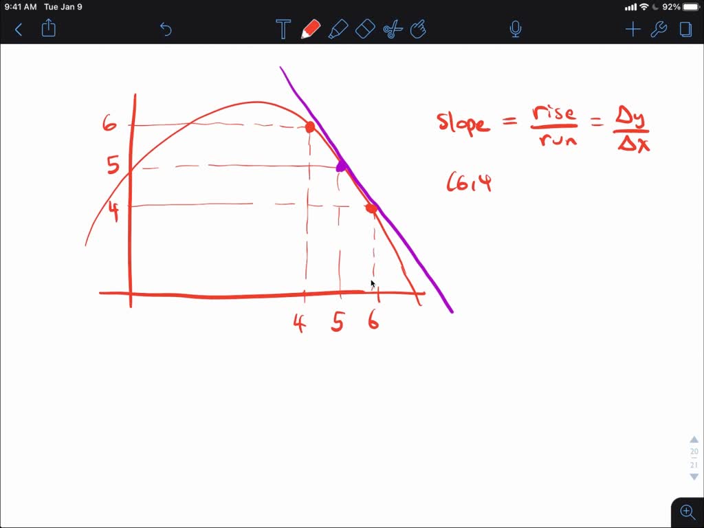 SOLVED:A tangent line to a curve is drawn. Estimate its slope (slope ... SOLVED:A tangent line to a curve is drawn. Estimate its slope (slope ...