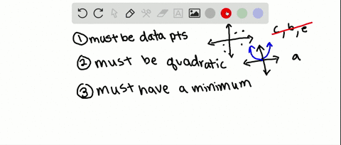 SOLVED:Concept Reinforcement In each of Exercises 1–6, match the ...