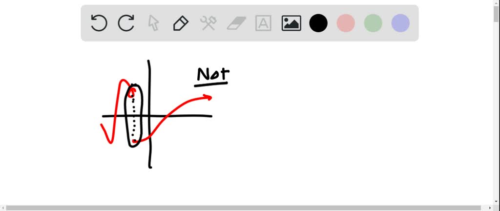 Solved Determine Whether Each Of The Functions Shown Is Continuous Over The Interval 6 6