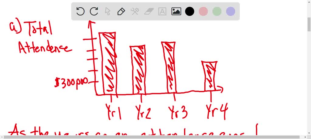 Use the information on zoo attendance given in the table. (TABLE CAN'T ...