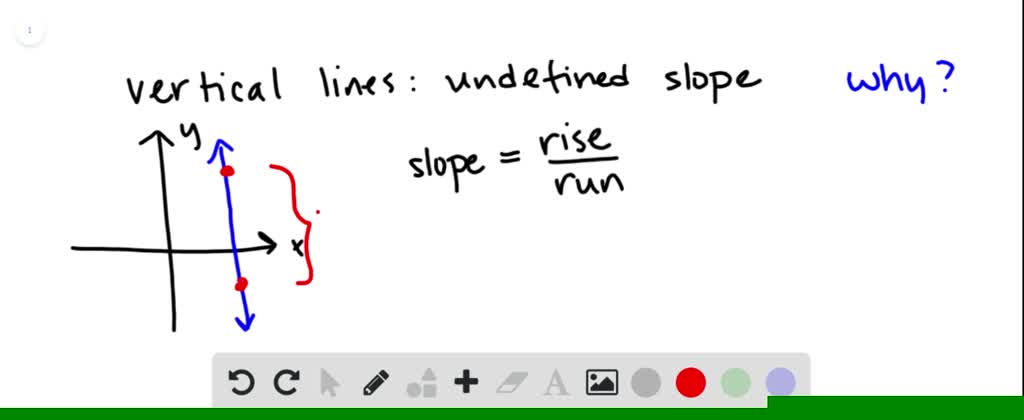 SOLVED:Why is slope undefined for vertical lines?