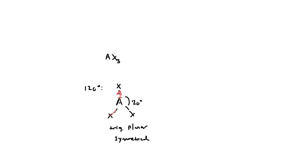Consider a molecule with formula AX3 . Supposing the A-X bond is polar ...