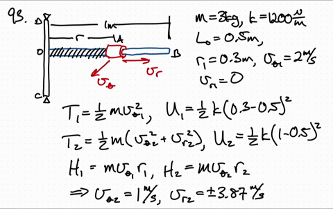 A collar of mass m slides without friction along a rigid massless rod ...