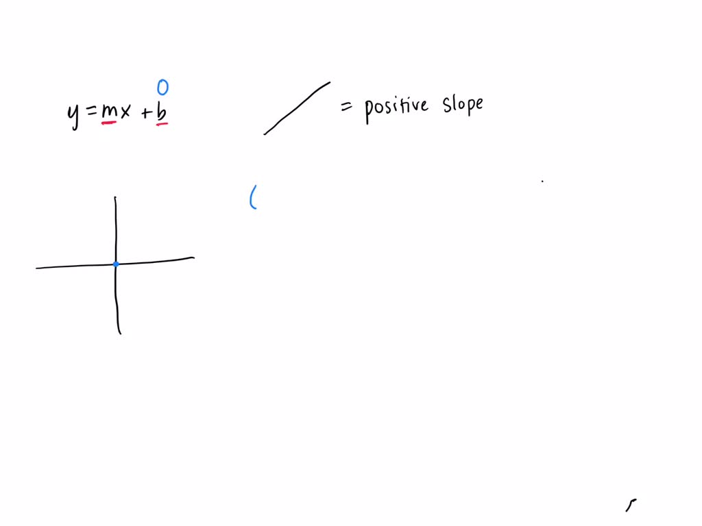 SOLVED: Write an equation in the form y=m x+b of the line that is ...