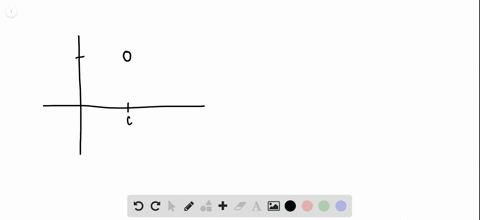 SOLVED:Suppose that a function f(x) is defined for all real values of x except x=c . Can ...