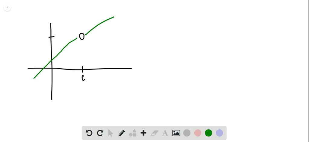 SOLVED:Suppose that a function f(x) is defined for all real values of x except x=c . Can ...