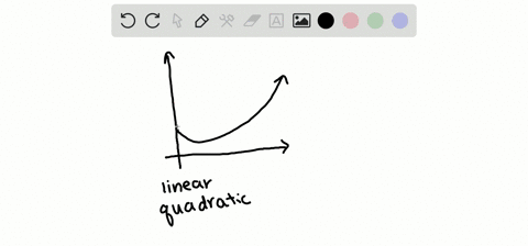 SOLVED:Choosing Models. For the scatterplots and graphs in Exercises 23-32, determine which, if ...