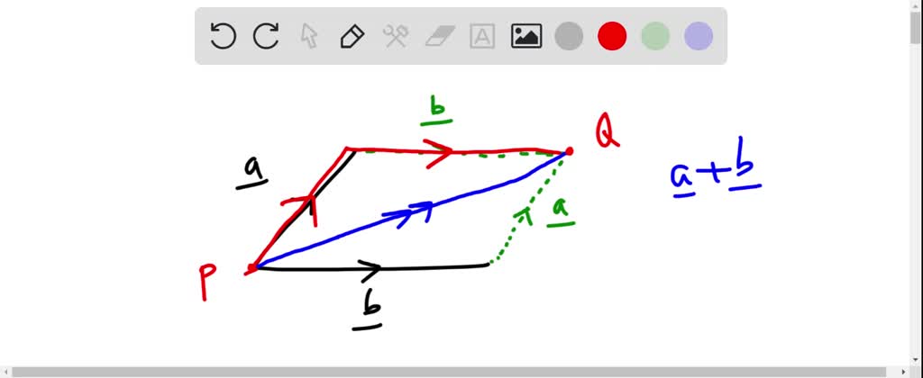 SOLVED:For exercise 3 , illustrate 𝐚+𝐛 and 𝐚-𝐛 graphically.