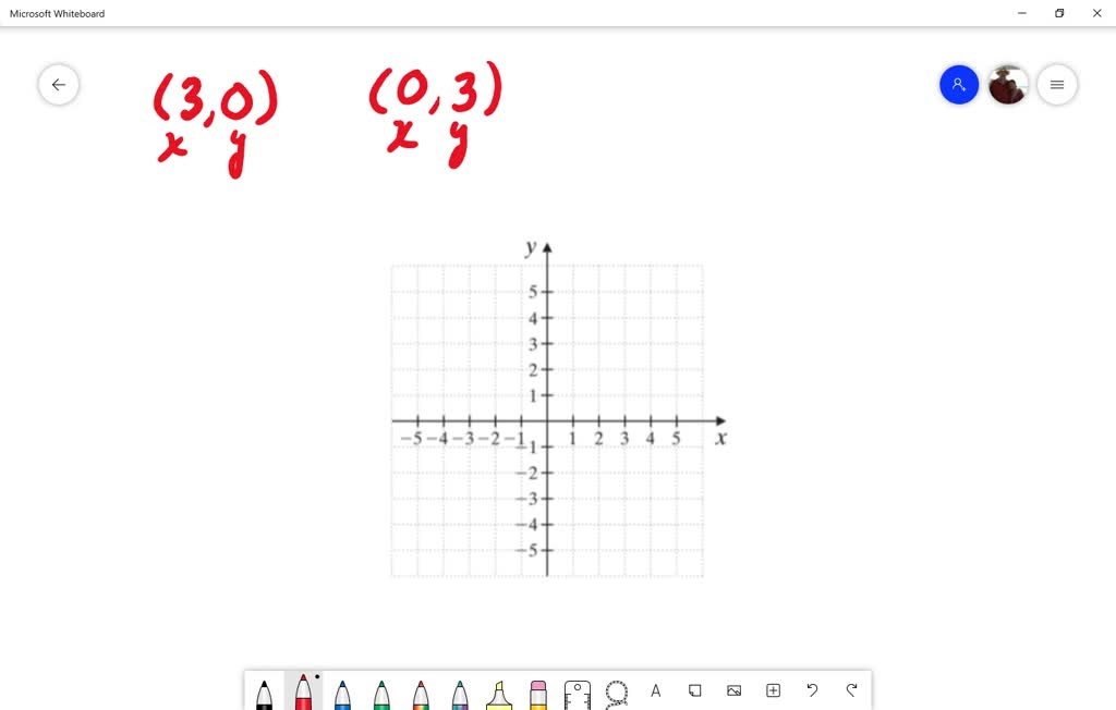 SOLVED:Solve. See the Concept Checks in this section. Is the graph of ...