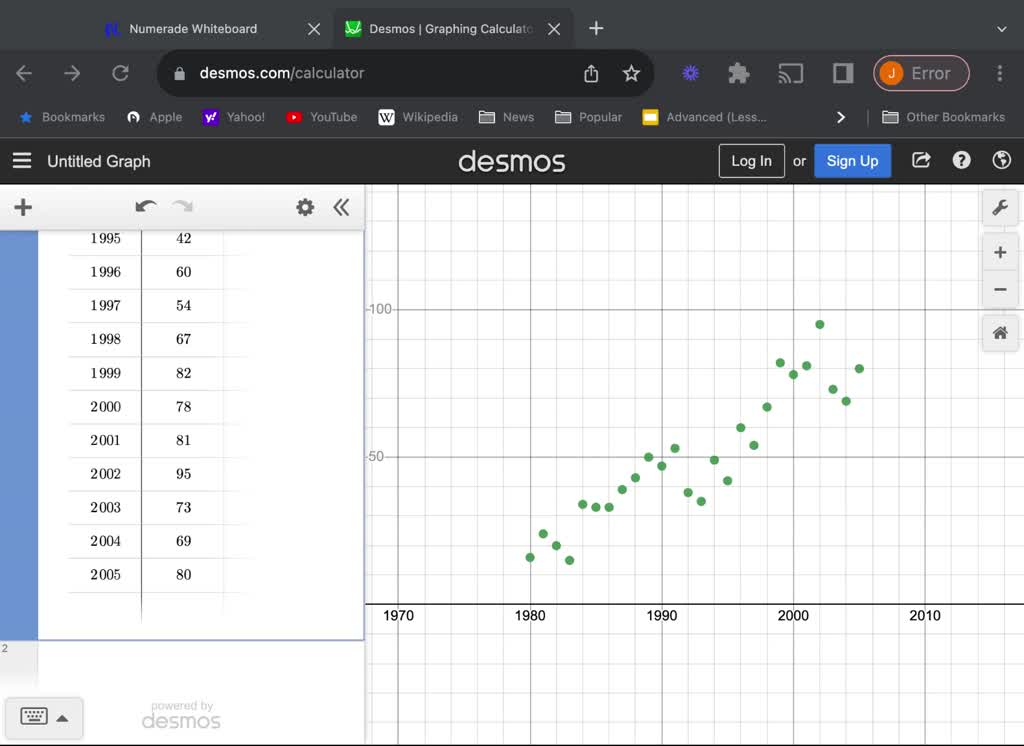 SOLVED:Construct a scatterplot and identify the mathematical model that best fits the given data ...