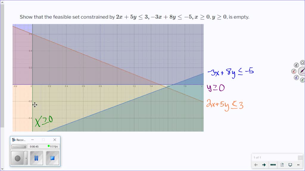 SOLVED:Find a feasible solution or determine that no feasible solution exists for the following ...