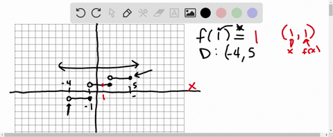SOLVED:For each graph of a function, determine (a) f(1); (b) the domain; (c) any x -values for ...