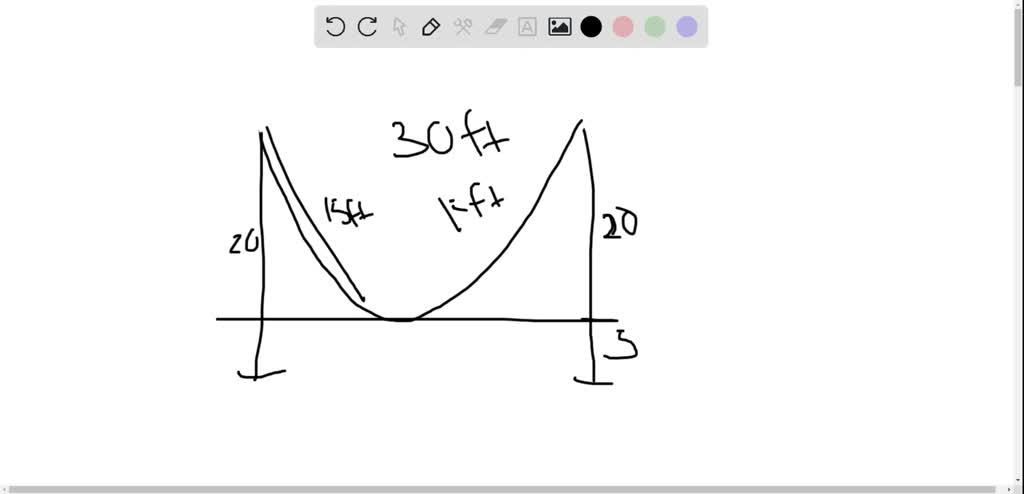 SOLVED Read Each Problem Determine What You Are Trying To Find Draw A 