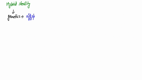 SOLVED:The zebrass is an example of (a) a fertile hybrid ( b) a sterile ...