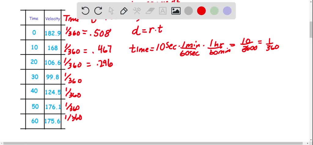 The table shows speedometer readings at 10 -second intervals during a 1 ...
