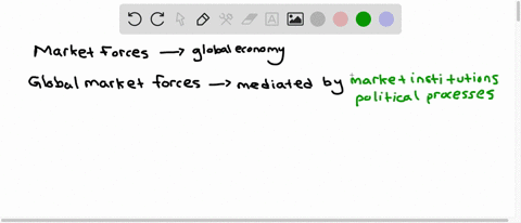 SOLVED:How do market forces operate in the global economy? Illustrate ...