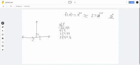 Graph each function. Then determine critical values, inflection points, intervals over which the ...