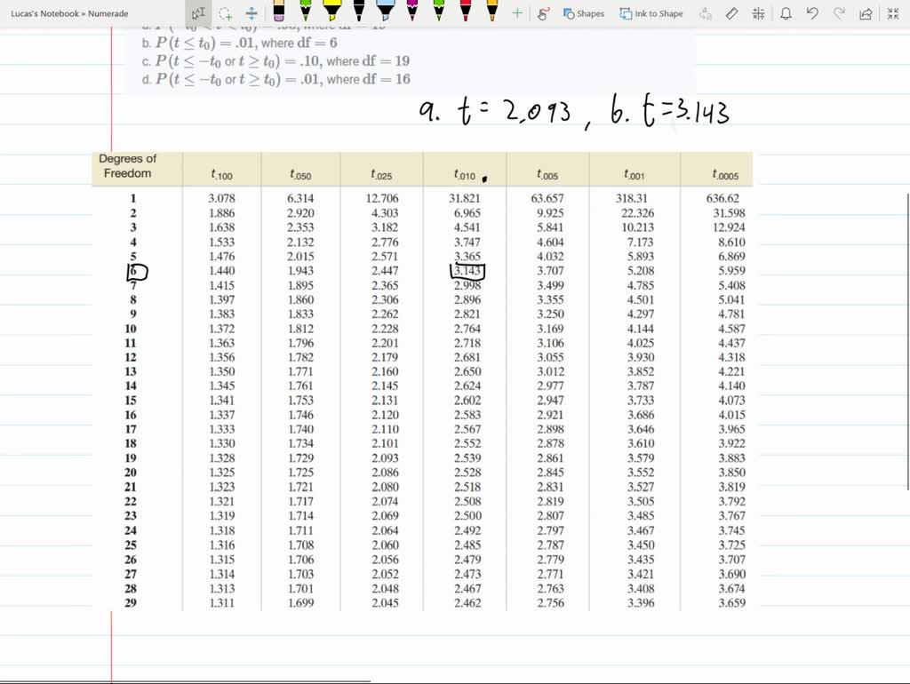 SOLVED: Let t0 be a specific value of t. Use technology or Table III of ...