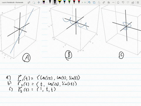 SOLVED:Match the space curves in Figure 7 with the following vector ...