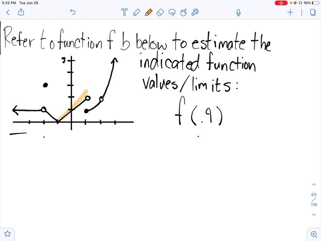 Solvedrefer To The Function F Shown In The Figure Use The Graph To Estimate The Indicated