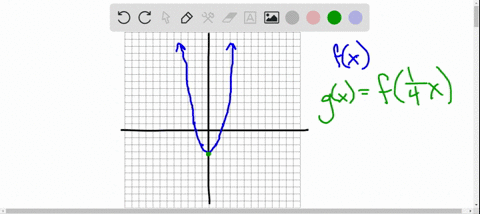 SOLVED: Plot the graph of the function f in an appropriate viewing window. (Note: The answer is ...