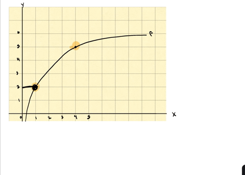 In Exercises 3 and 4, use the graph shown in the figure. Identify or ...