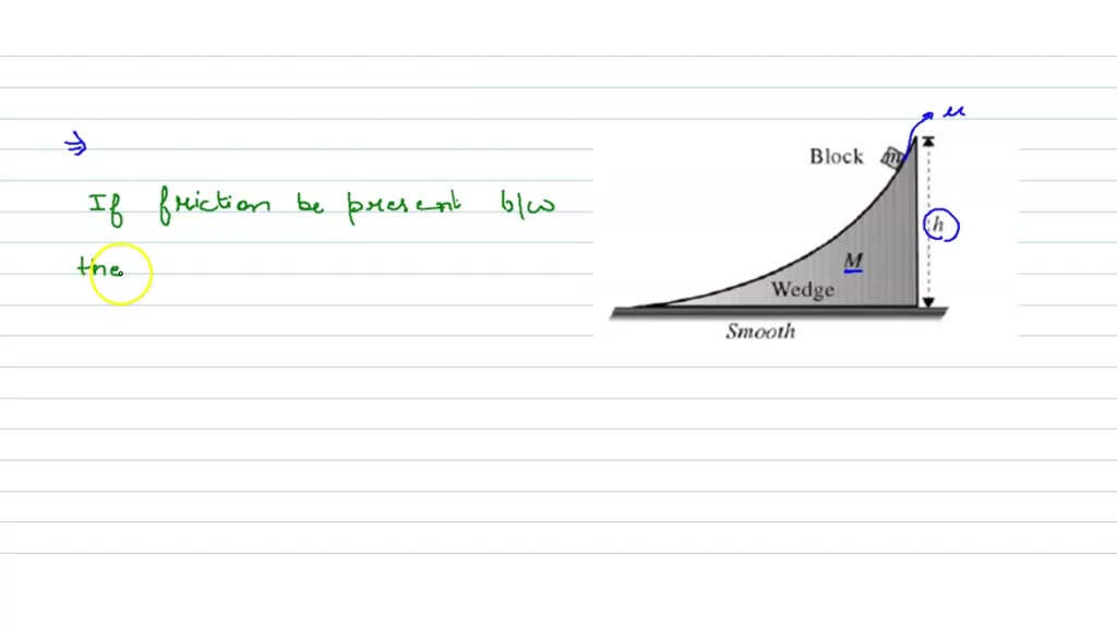 ⏩SOLVED:If there would have been friction between wedge and block ...