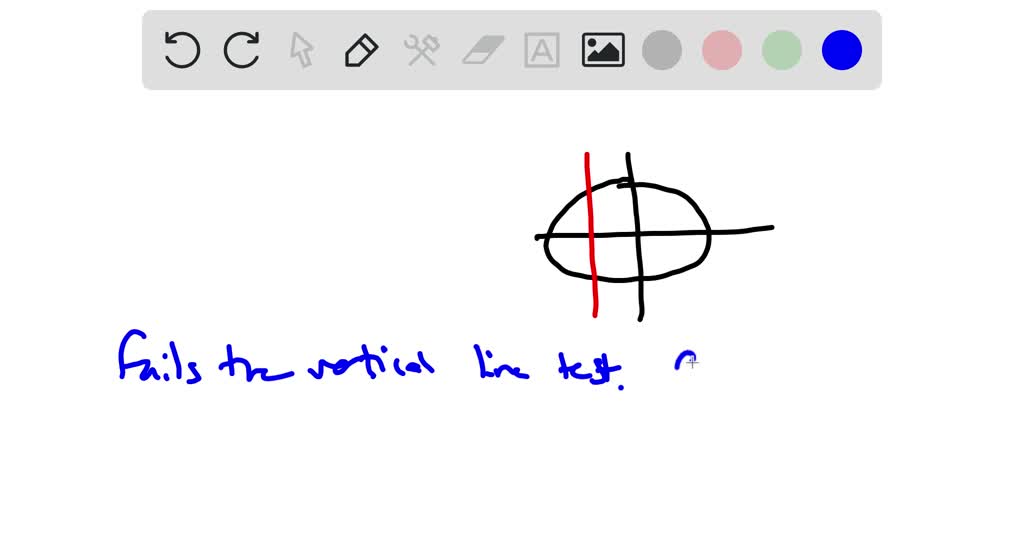 ⏩SOLVED:Explain why an equation whose graph is an ellipse does not… | Numerade