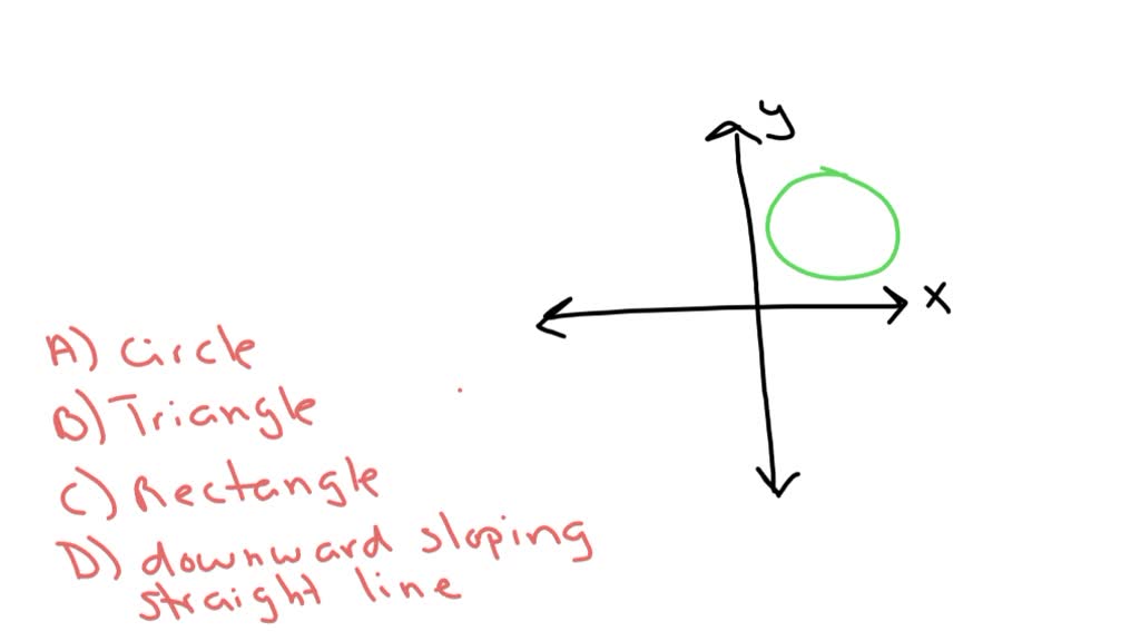 SOLVED:Does any of the foltowing, drawn in a rectangular coordinate ...